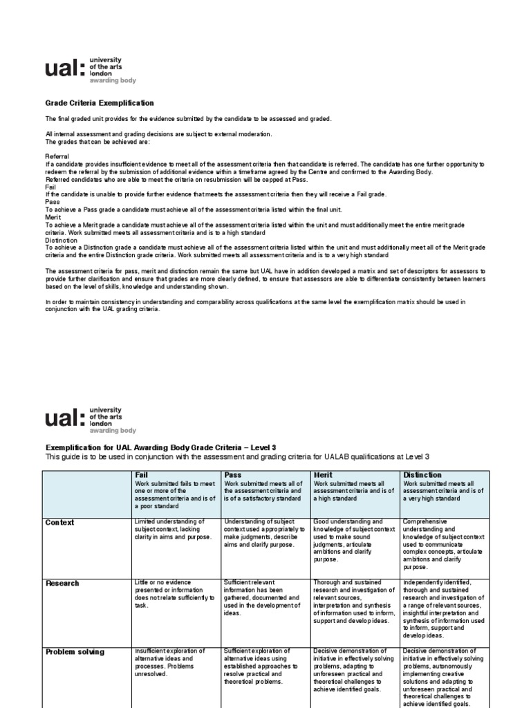 UAL Level 3 Grading Criteria Guide | PDF | Goal | Evaluation