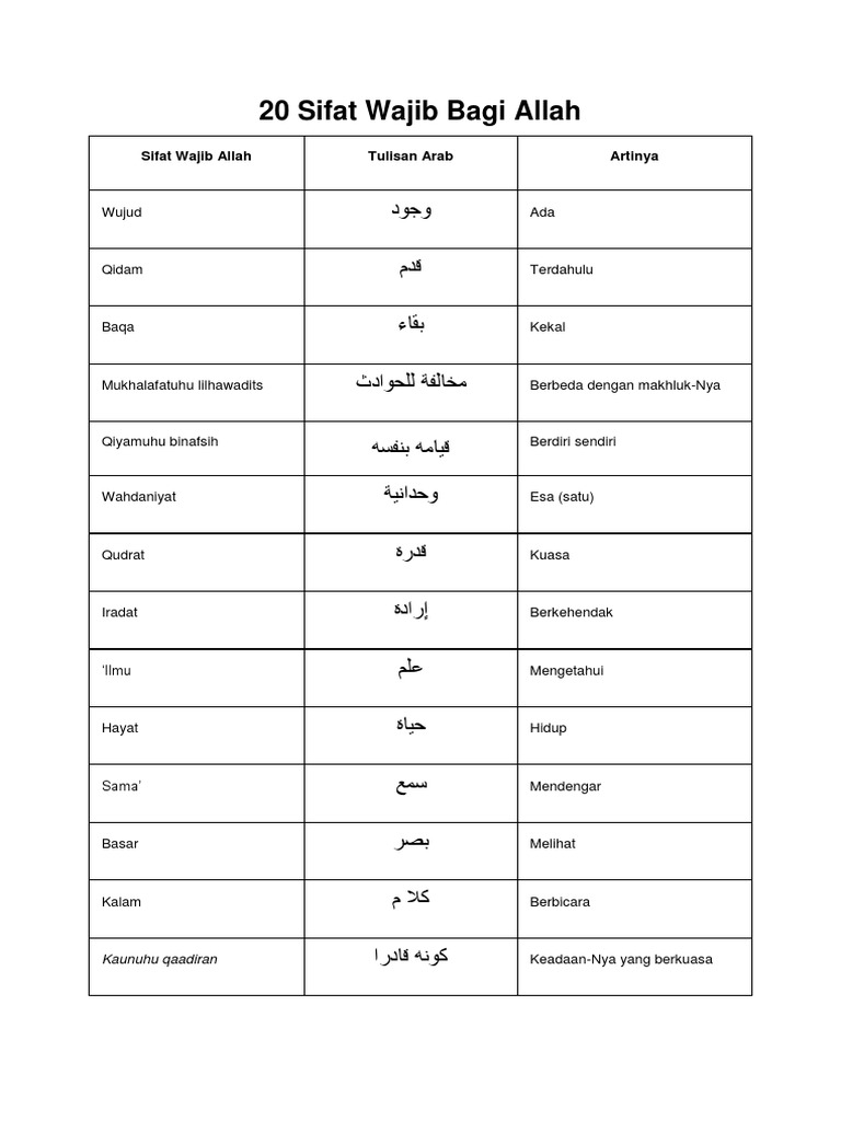 20 Sifat Wajib Bagi Allah | PDF