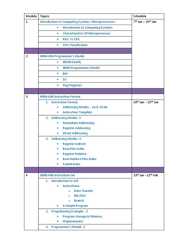 Module Topics Schedule 1 7 Jan - 15 Jan: TH TH | PDF | Computer Data ...