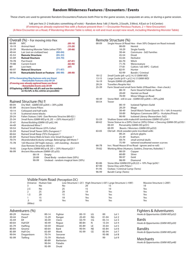 Random Wilderness Events D D 5th Ed PDF | PDF | Gray Wolf | Leisure