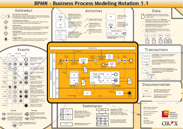 BPMN_Poster.pdf | Business Process | Process (Computing)