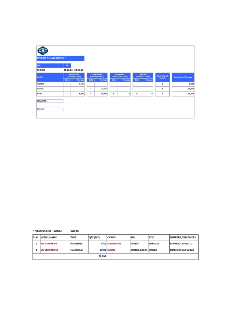 Sugar Report WK 26 | PDF