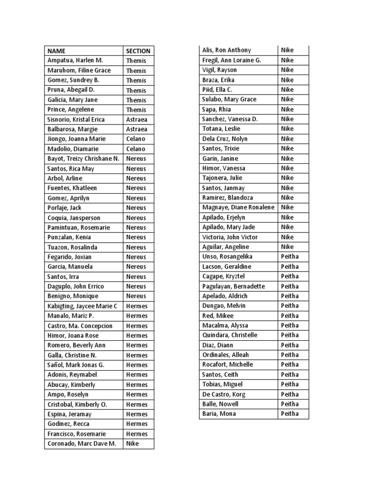 Incomplete List of SHS 1 | PDF