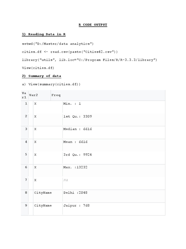Capstone Project Output - Hotel Room Pricing in Indian Cities | PDF