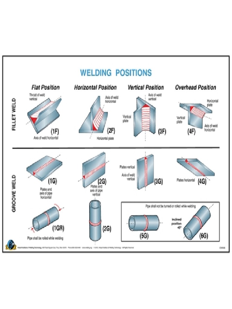 Welding Position Table Color | PDF