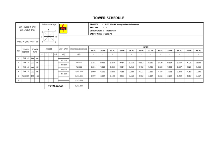 1.sagging Schedule | PDF | Electrical Engineering | Electric Power
