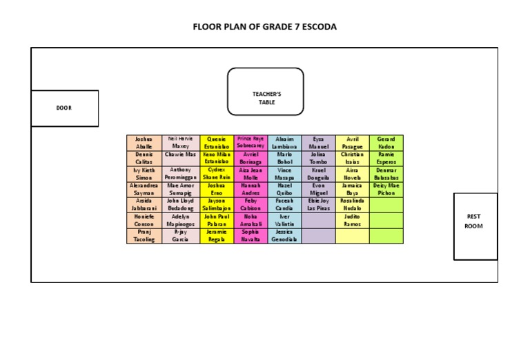 Grade 7 Escoda Classroom Layout | PDF