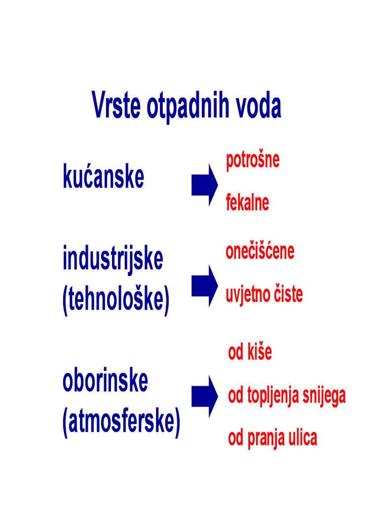 Odvodnja 1 PDF | PDF