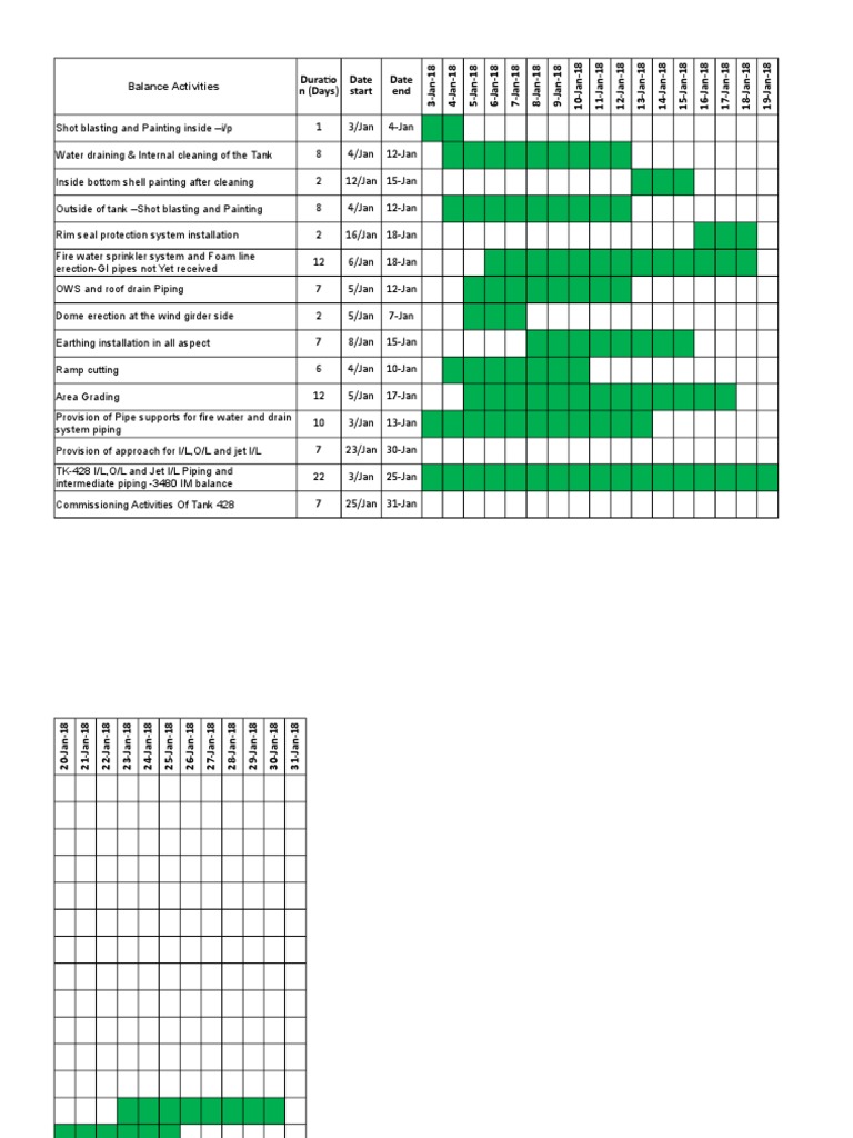 Tank 428 construction schedule | PDF | Hydraulic Engineering | Building ...