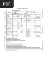 Anexo A NOM 059 2006 | PDF | Naturaleza | Bienestar