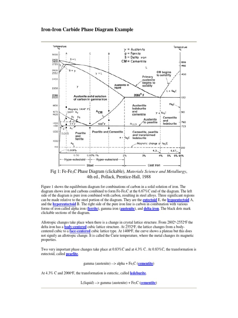 Iron-Iron Carbide Phase Diagram Example | PDF | Transition Metals | Steel