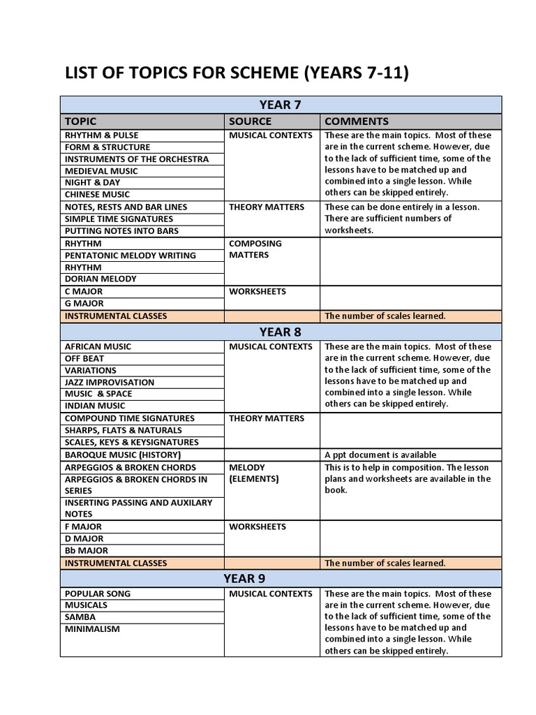 List of Topics For Scheme (Years 7-11) : Year 7 | Download Free PDF ...