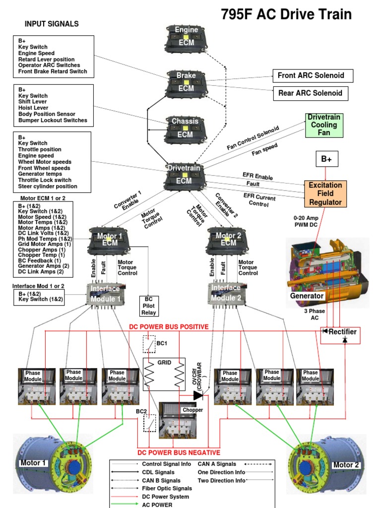 Poster of Components 1 | PDF | Wheeled Vehicles | Vehicle Technology