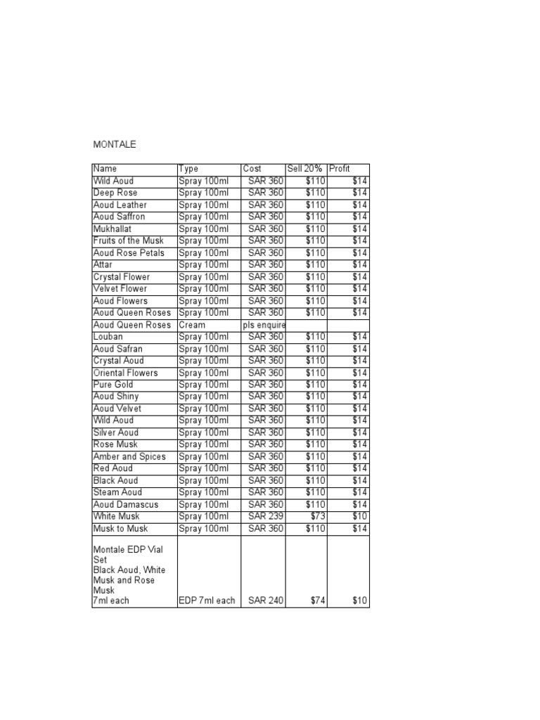 Montale Price List | PDF | Perfume | Perfumery