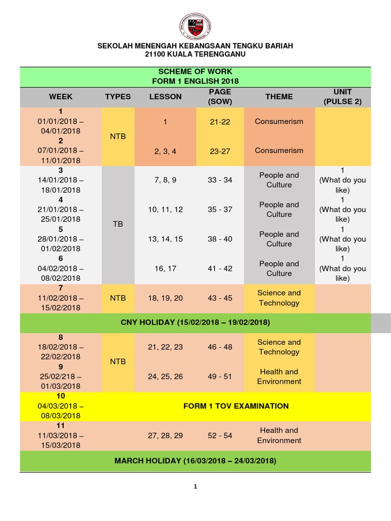 Official RPT Form 1 SMKTB 2018 | PDF