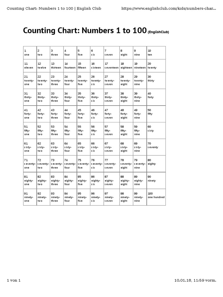 Counting Chart: Numbers 1 to 100 | English Club