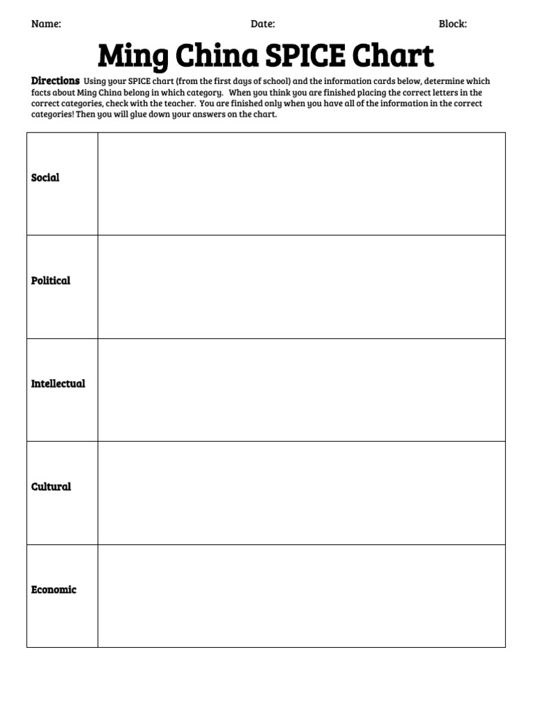 Ming China Spice Chart Student Directions | PDF | China | World Politics