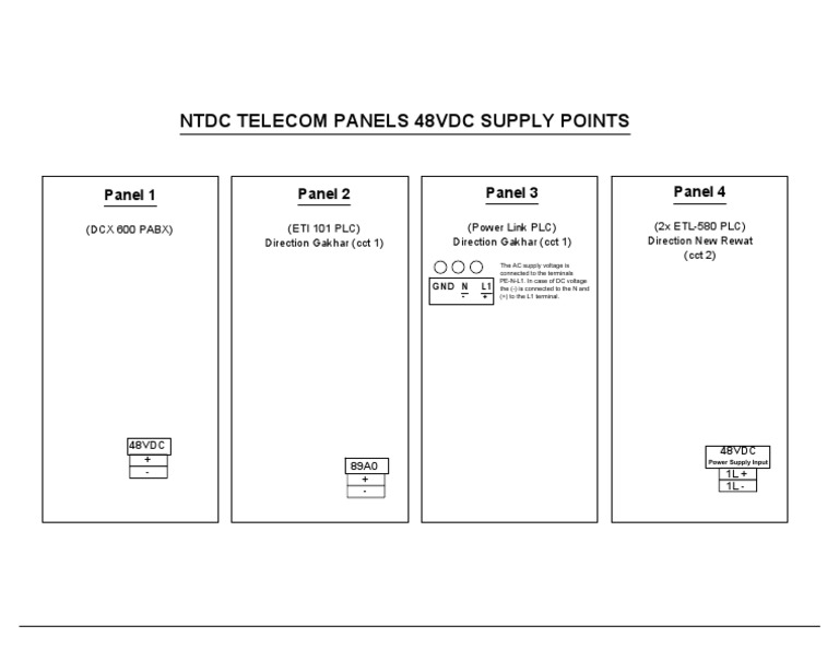 NTDC Telecom Panels 48Vdc Supply Points: Panel 1 Panel 2 Panel 3 Panel ...