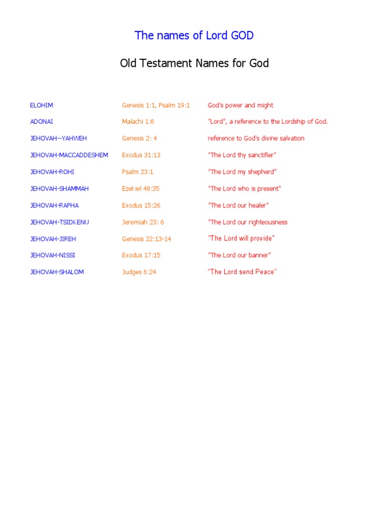 The Names of GOD | PDF | Names Of God In Judaism | Deities