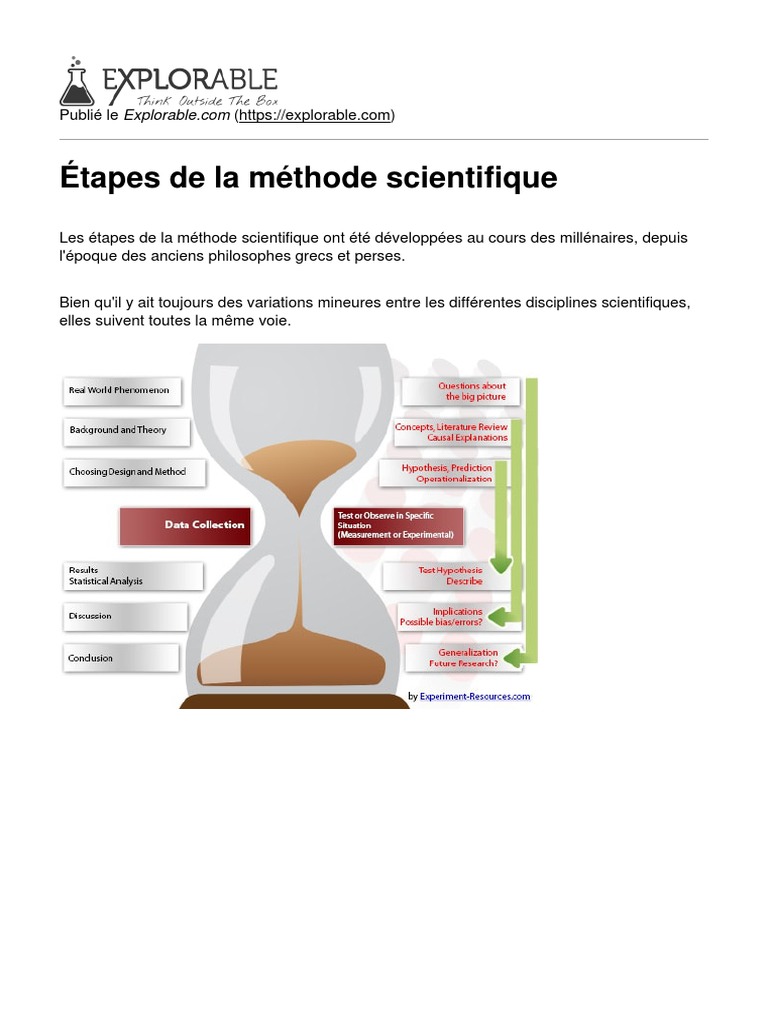 Etapes de La Méthode Scientifique - 2018-01-10 | PDF | Expérience ...