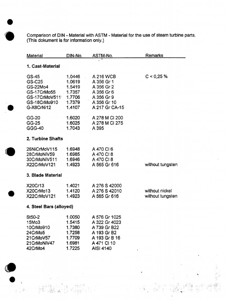Cross-Reference - DIN & ASTM Materials | Transition Metals | Energy ...