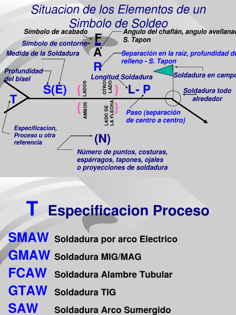 Símbolos de Soldadura y Bisel AWS | PDF | Soldadura | Construcción