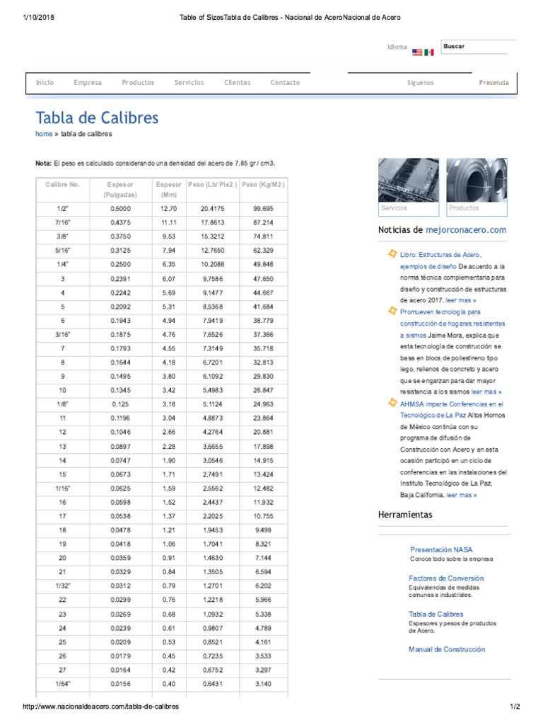 Tabla de Calibres - NASA | PDF