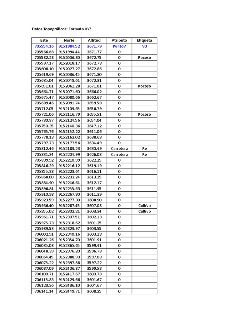 Topographic Data File: XYZ Format Containing Elevation Points ...