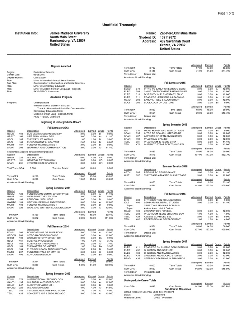 unofficial transcript | Qualifications | Academia