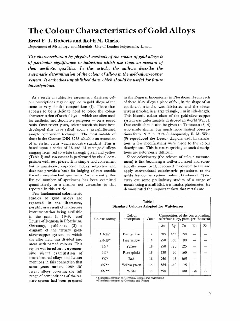 Color Gold | PDF | Polarization (Waves) | Refractive Index