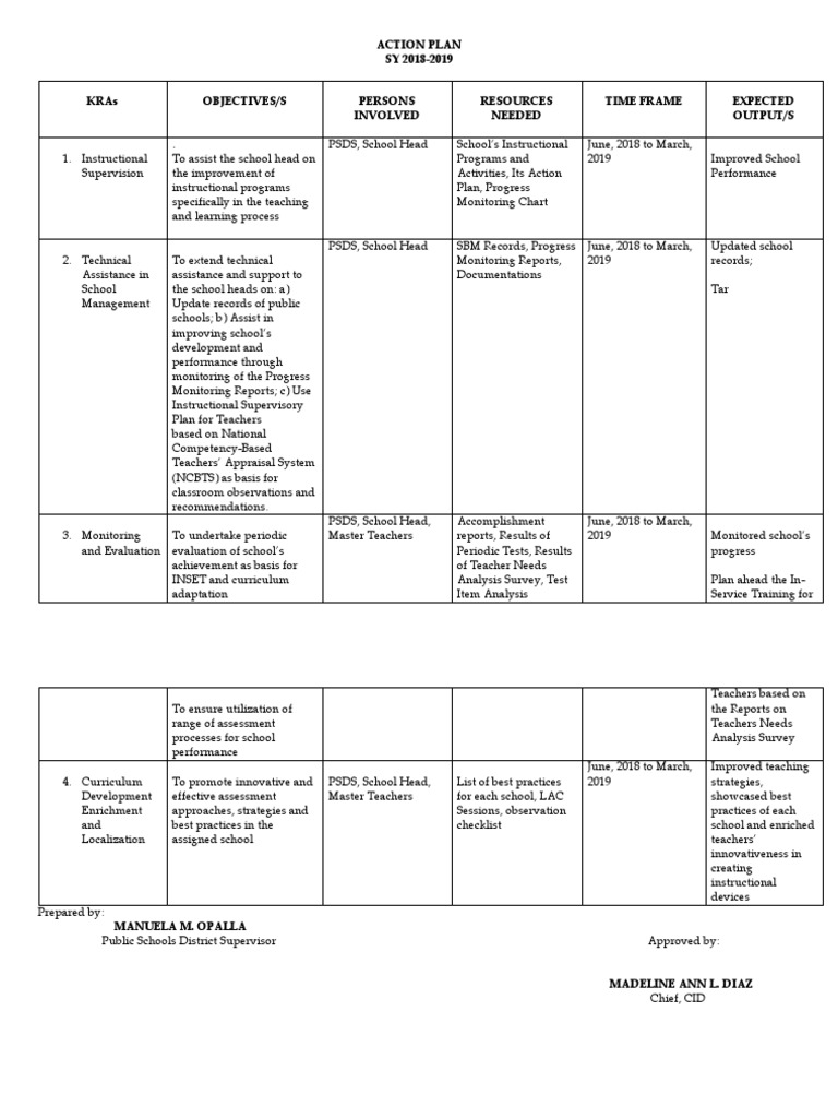 Action Plan SY 2018-2019 | Download Free PDF | Educational Assessment ...