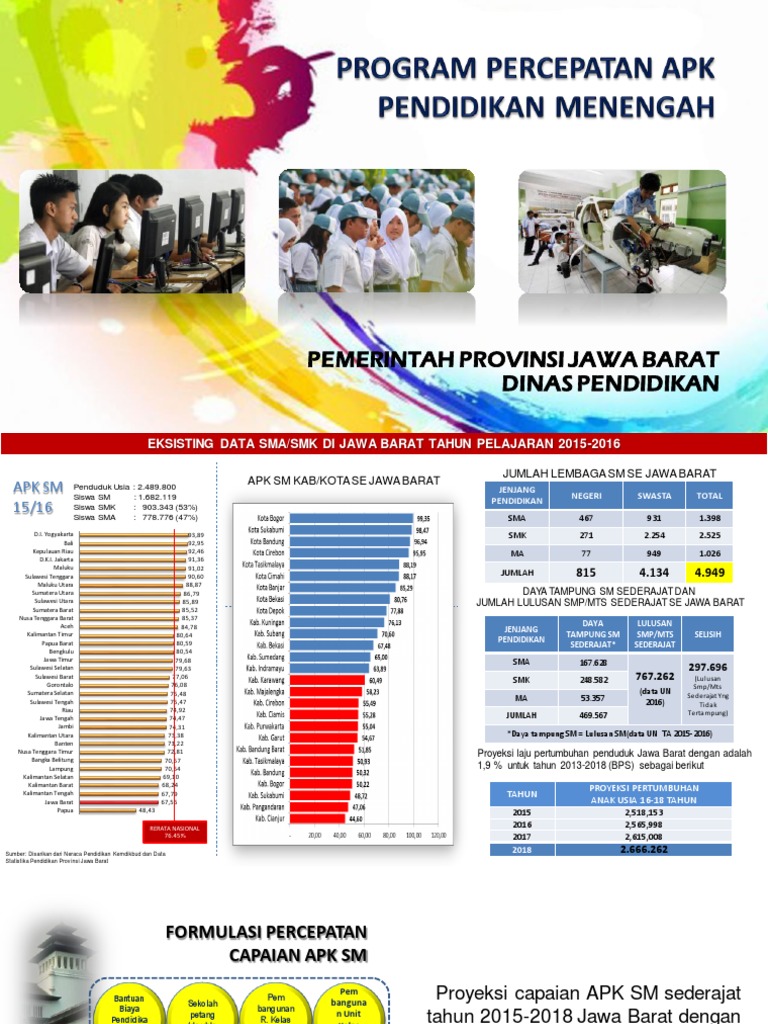 Skema Konsep SMA Terbuka | PDF