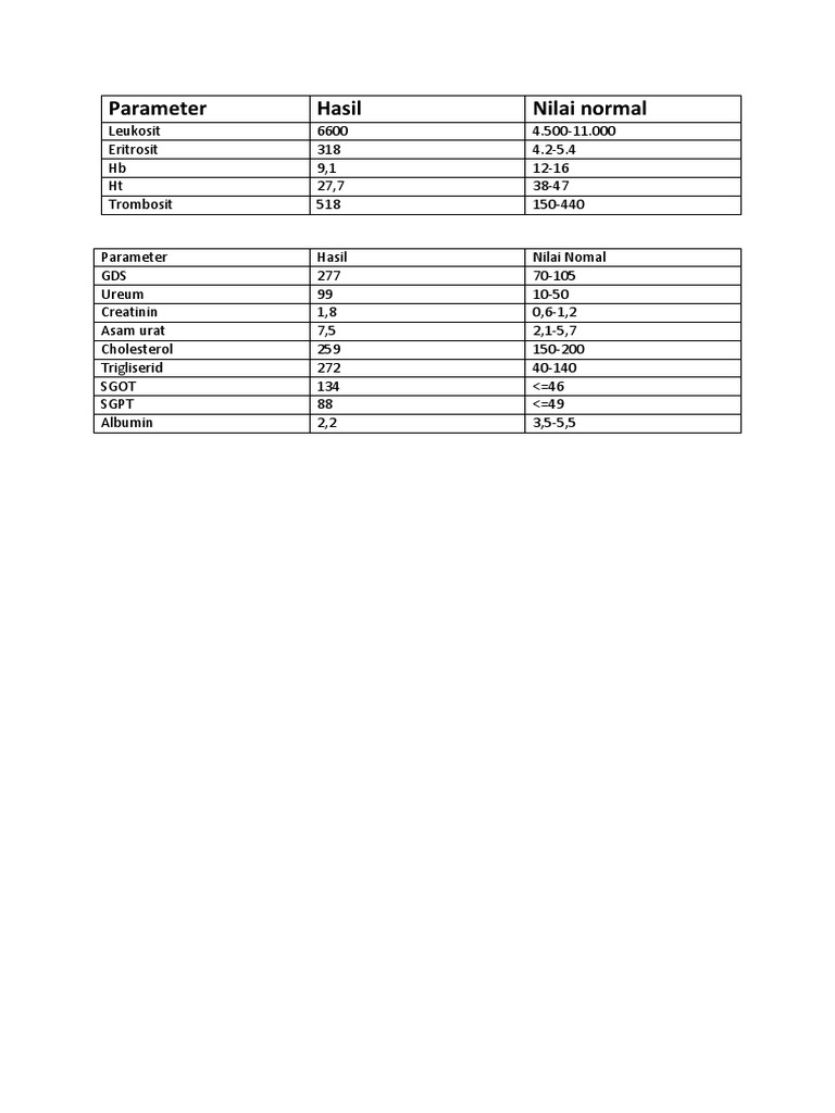 Parameter Hasil Nilai Normal | PDF