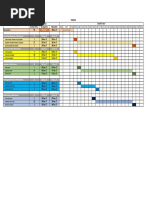 Mobilisation Plan | PDF | Engineering
