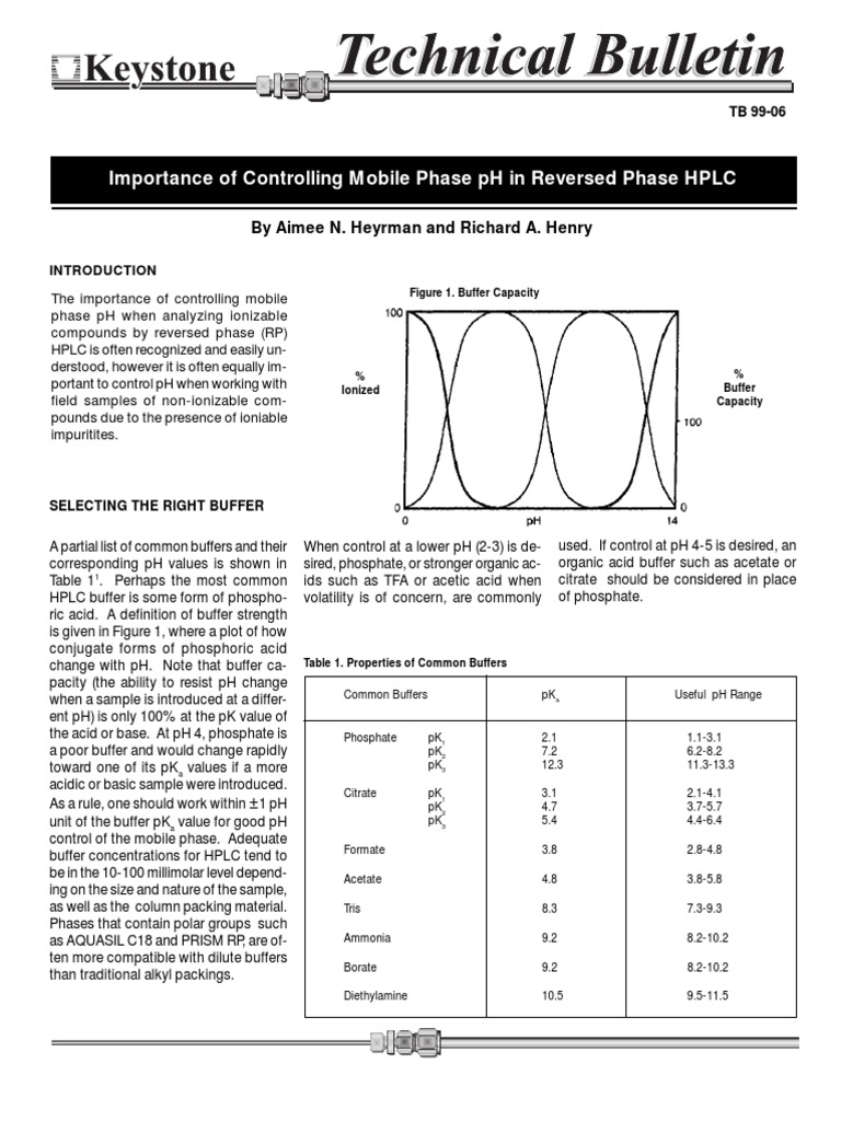 Articulo HPLC Buffer | Acid Dissociation Constant | Ph