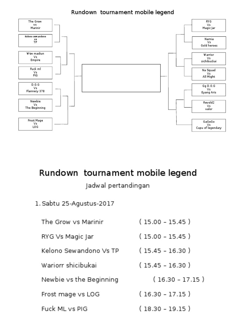 Rundown Tournament Mobile Legend: Kelono Sewandono Vs | PDF