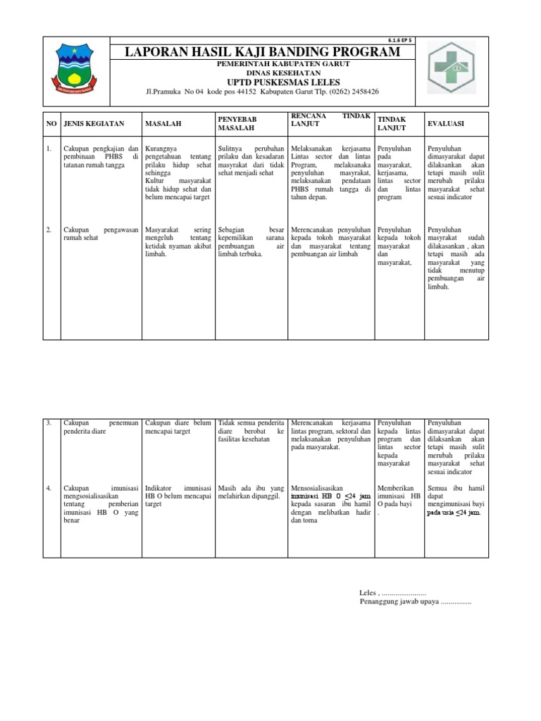 Meningkatkan Cakupan Program Kesehatan Masyarakat | PDF