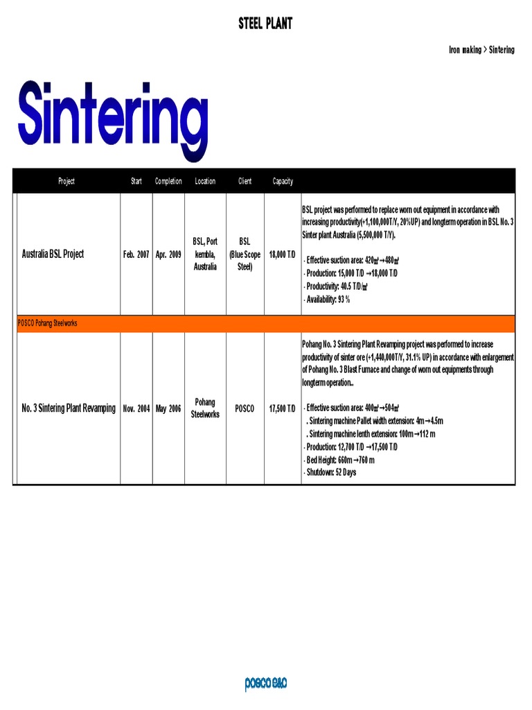 Sinter Plant | PDF | Steel Mill | Procedural Knowledge