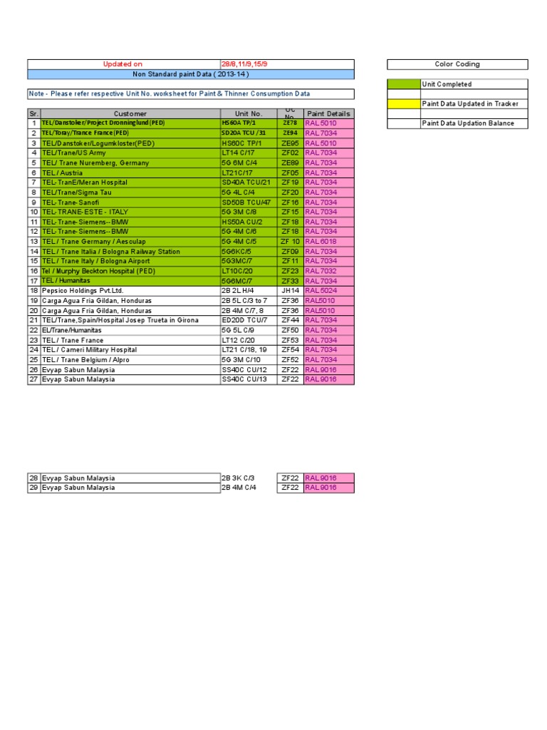 Paint Qty Calculation Template | PDF | Paint | Epoxy