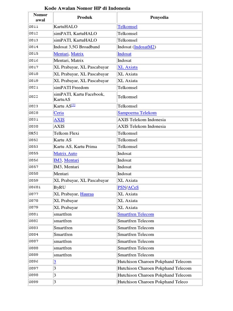 Kode Awalan Nomor HP Di Indonesia | PDF | Technology & Engineering