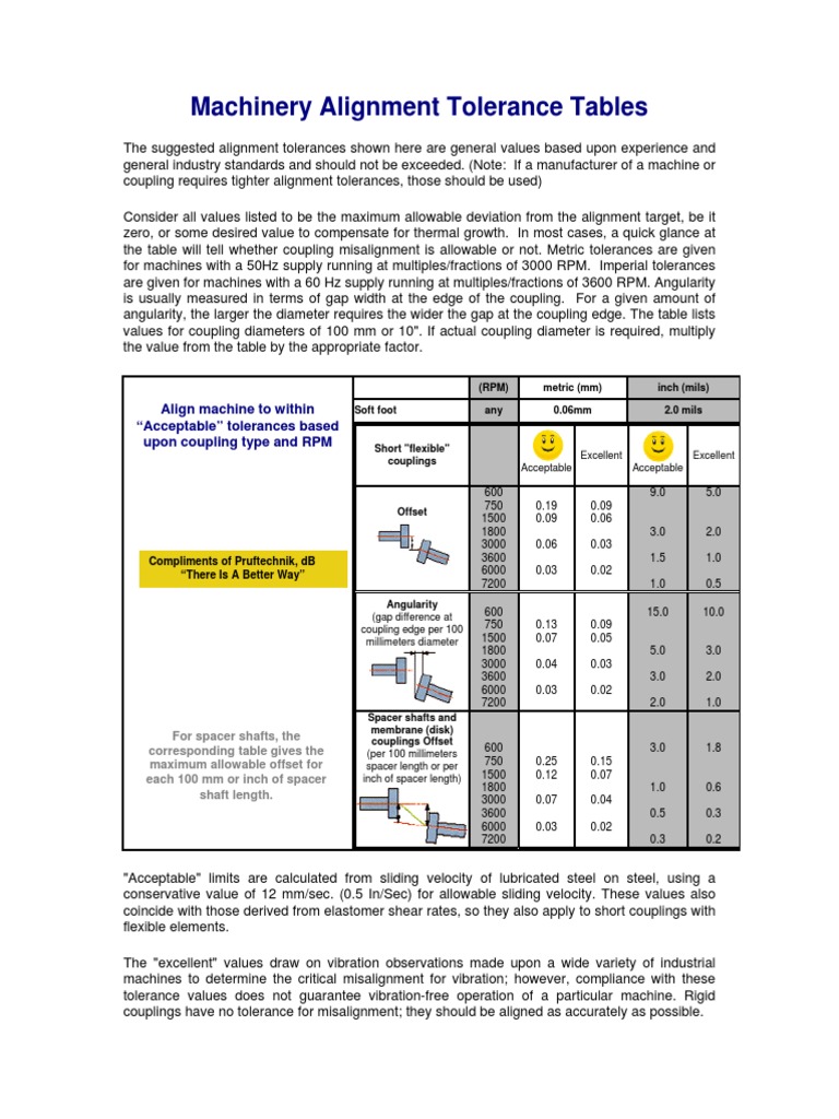 Alignment Tolerance Table | PDF | Engineering Tolerance | Applied And ...