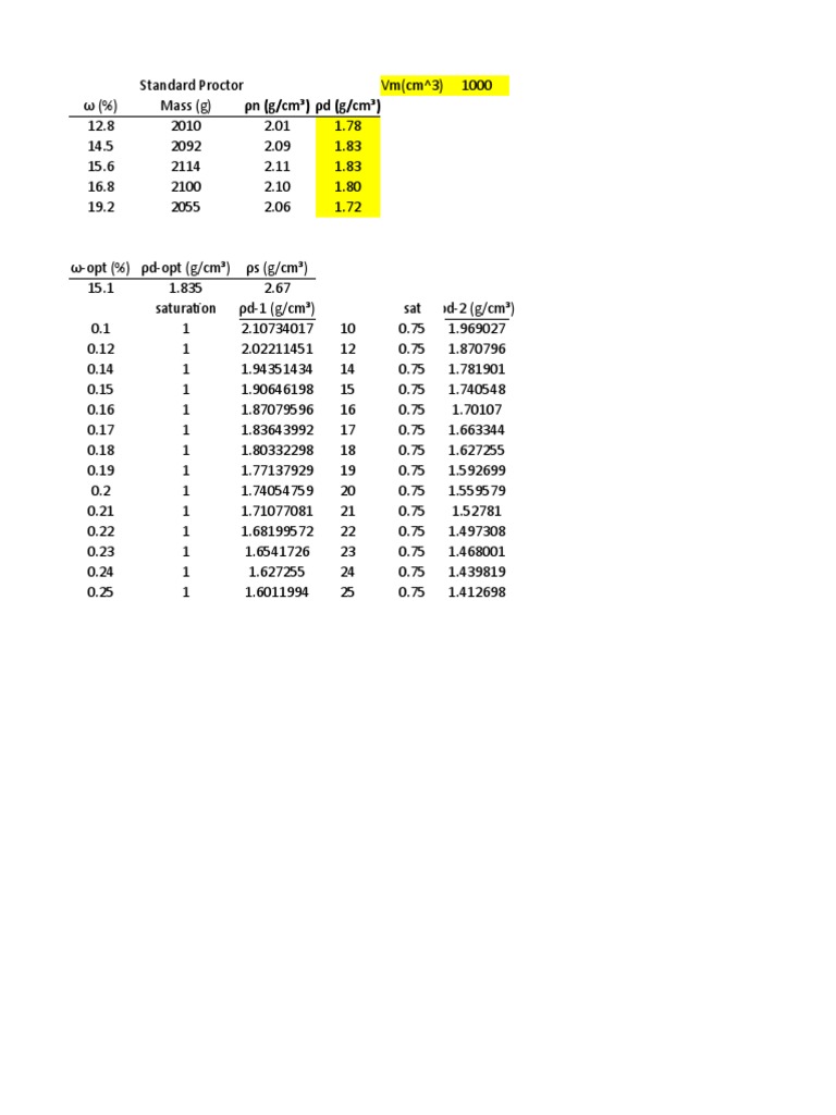 335133727 Proctor Test Excel Sheet | Sustainable Building | Sustainable ...