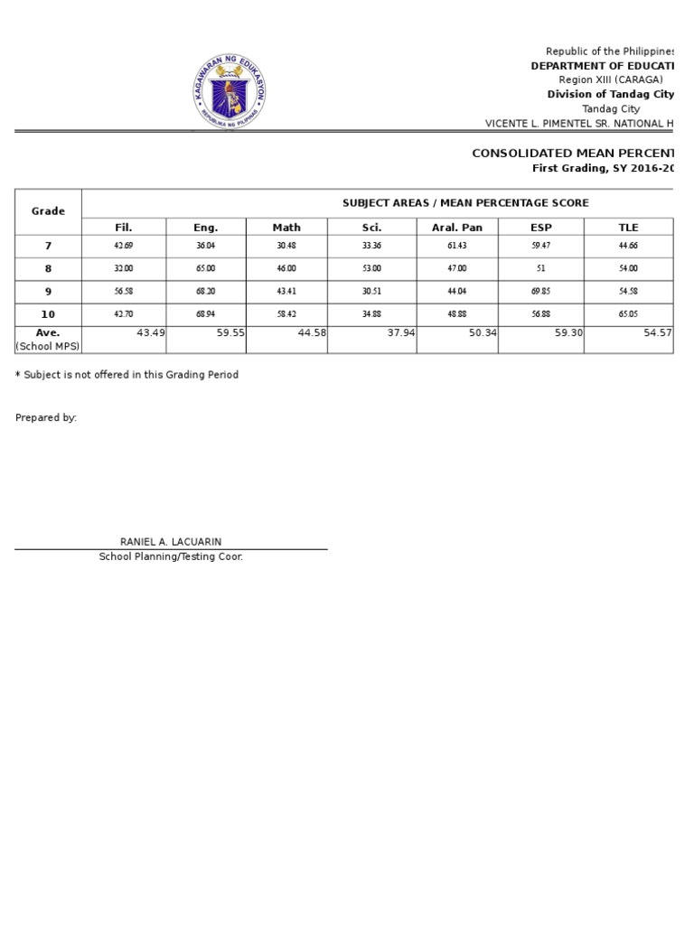 2016 Consolidated Mps by Subject