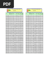 Tablas de Bridas y Espárragos API | PDF