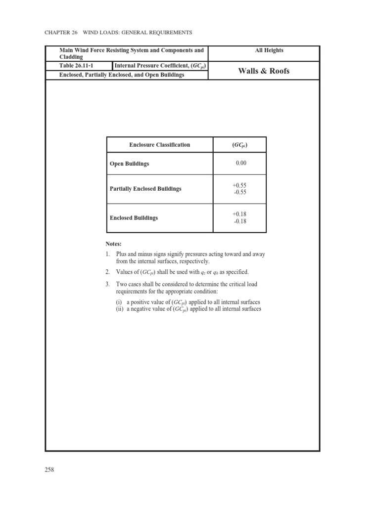 Table 26.11-1internal Pressure Coefficient, (GCP I) | PDF