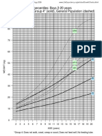 Cerebral Palsy Growth Charts for Ages 2-20 | PDF | Body Mass Index ...