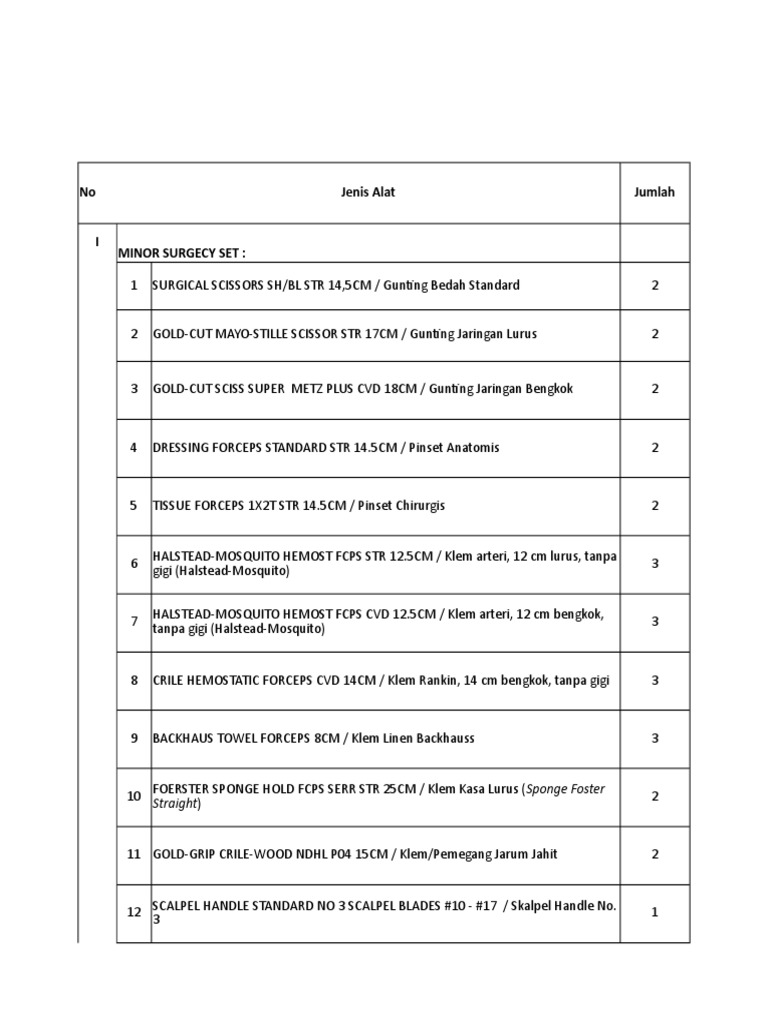 Permintaan ALKES E Katalog