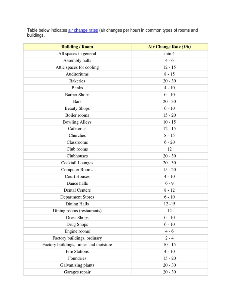 Air Change Rates | PDF | Bar | Cafeteria