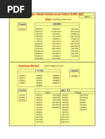 Beam (Isbm, Isjb, Islb) Weight in KG Per MTR: Hot Rolled Steel Sections ...