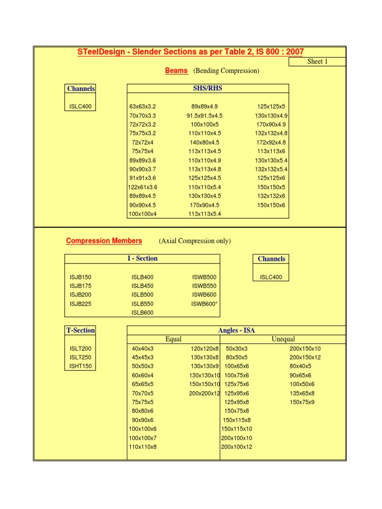 STeelDesign-Slender Sections PDF | PDF | Materials Science | Continuum ...